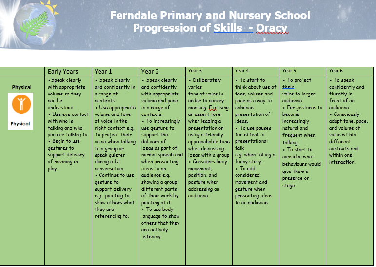 Ferndale Primary School and Nursery - Oracy