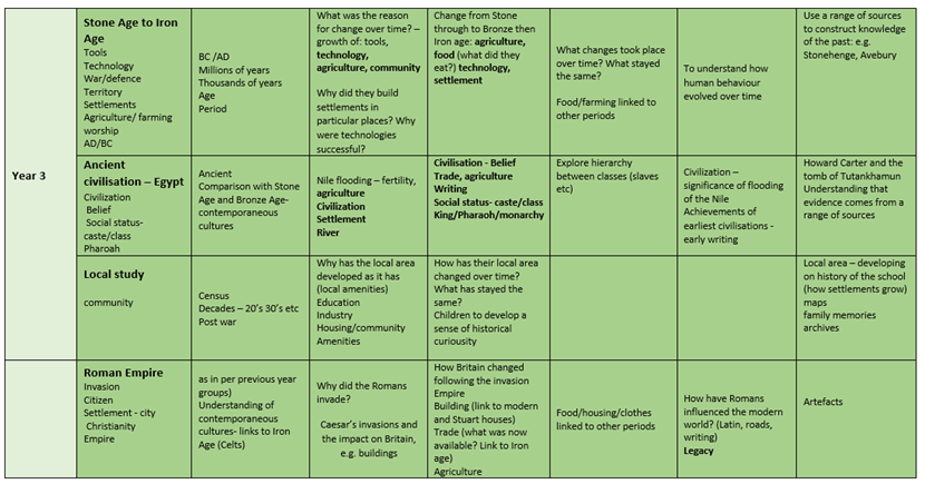 Ferndale Primary School and Nursery - History